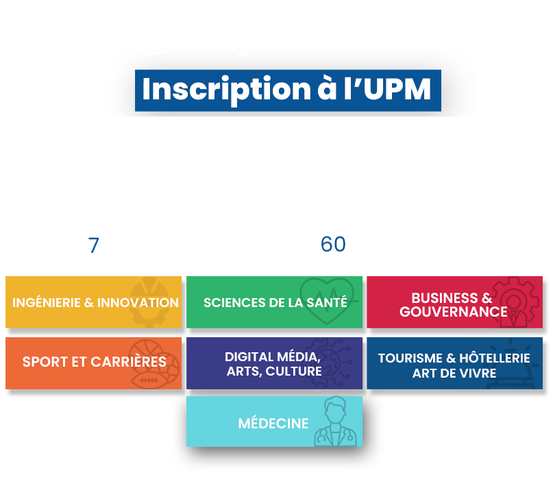 UPM